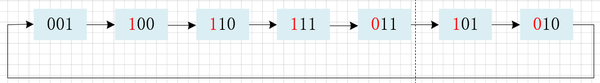 【verilog编程】线性反馈移位寄存器(lfsr)原理及verilog代码实现 知乎