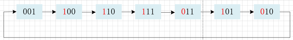 【verilog编程】线性反馈移位寄存器(lfsr)原理及verilog代码实现 知乎