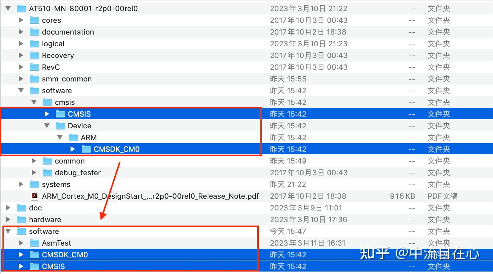 【SoC】14-GPIO的集成与流水灯实现 - 知乎