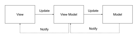 Avalonia 05: MVVM构成 - 知乎