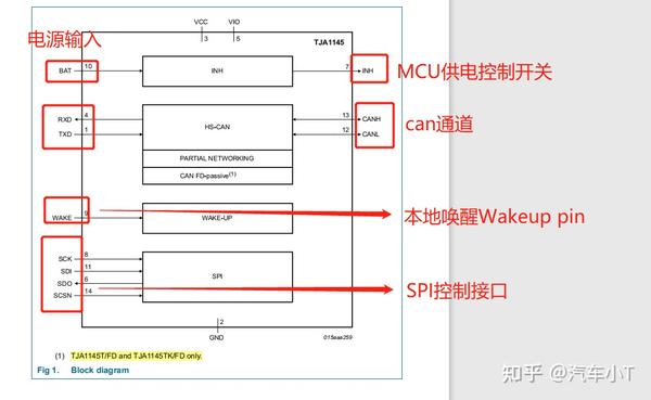一文搞懂ECU休眠唤醒之利器-TJA1145 - 知乎