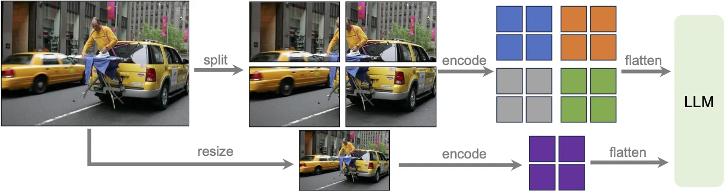 [LLaVA系列]📒CLIP/LLaVA/LLaVA1.5/VILA笔记: 核心点解析 - 知乎