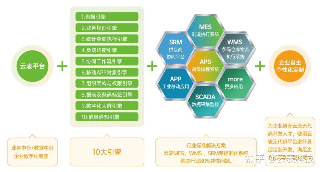 一文读懂postgresql数据库，从此不用postgresql！ 知乎 9105