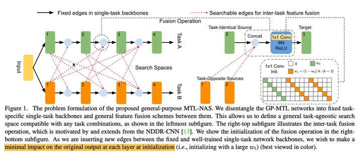 使用pytorch实现MTL，多任务多目标学习 - 知乎