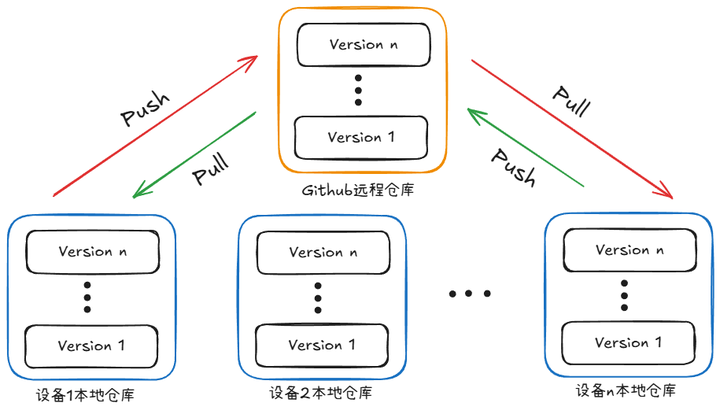 Simulink工程关联Github - 知乎