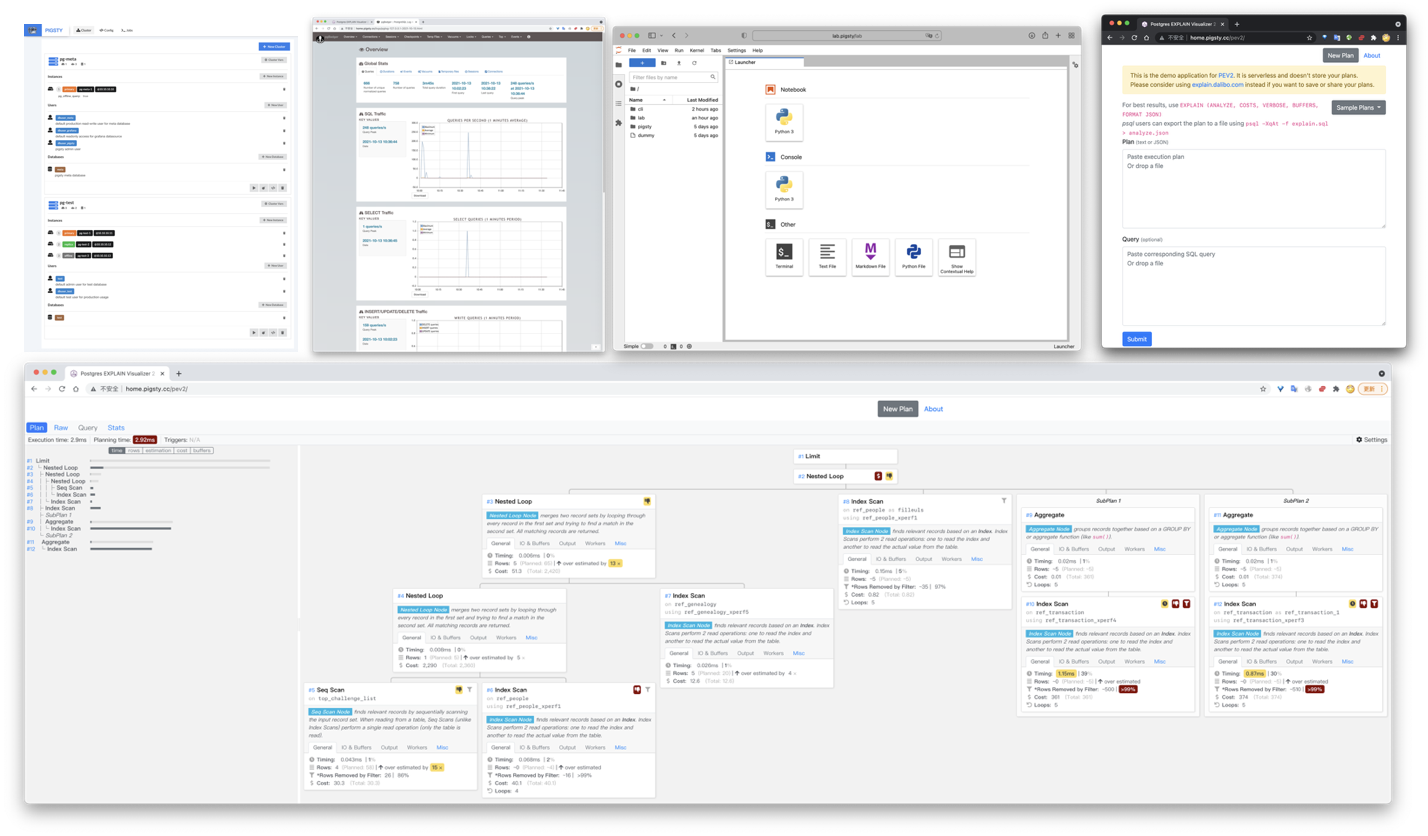 Pigsty: 开箱即用的PostgreSQL发行版 - 知乎
