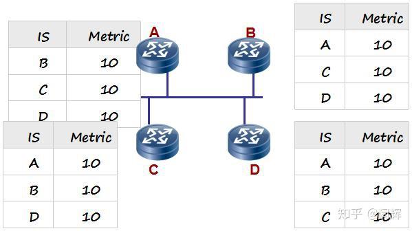 「ISIS专题一」点击深度了解ISIS工作原理、报文结构 - 知乎