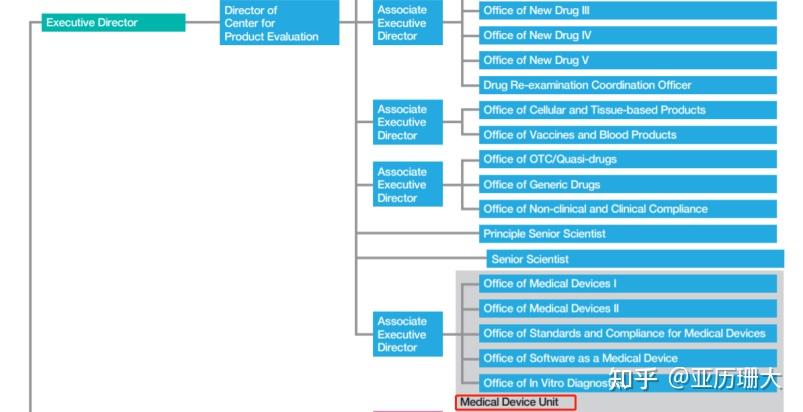 日本医疗器械注册·大致说说 - 知乎
