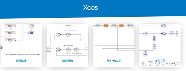 几种可以与MATLAB媲美的开源工具~ - 知乎