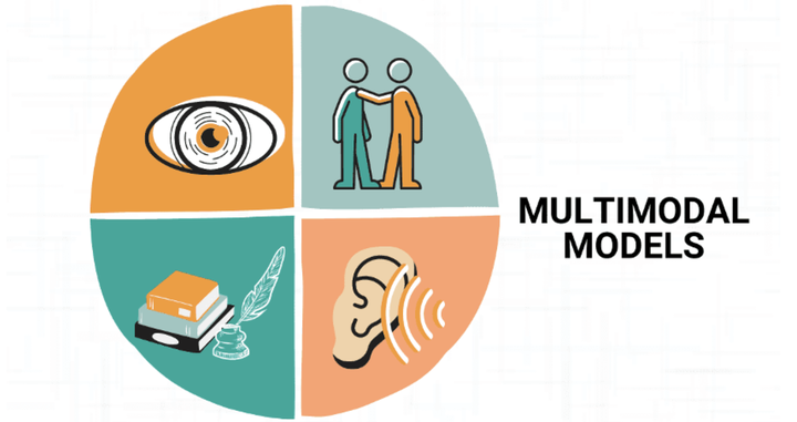 [多模态情绪识别] EmoLLM: Multimodal Emotional Understanding Meets Large ...