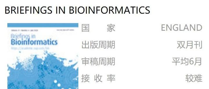 期刊预警：Briefings in Bioinformatics是13.9分刊吗？今年可能只有8分 - 知乎