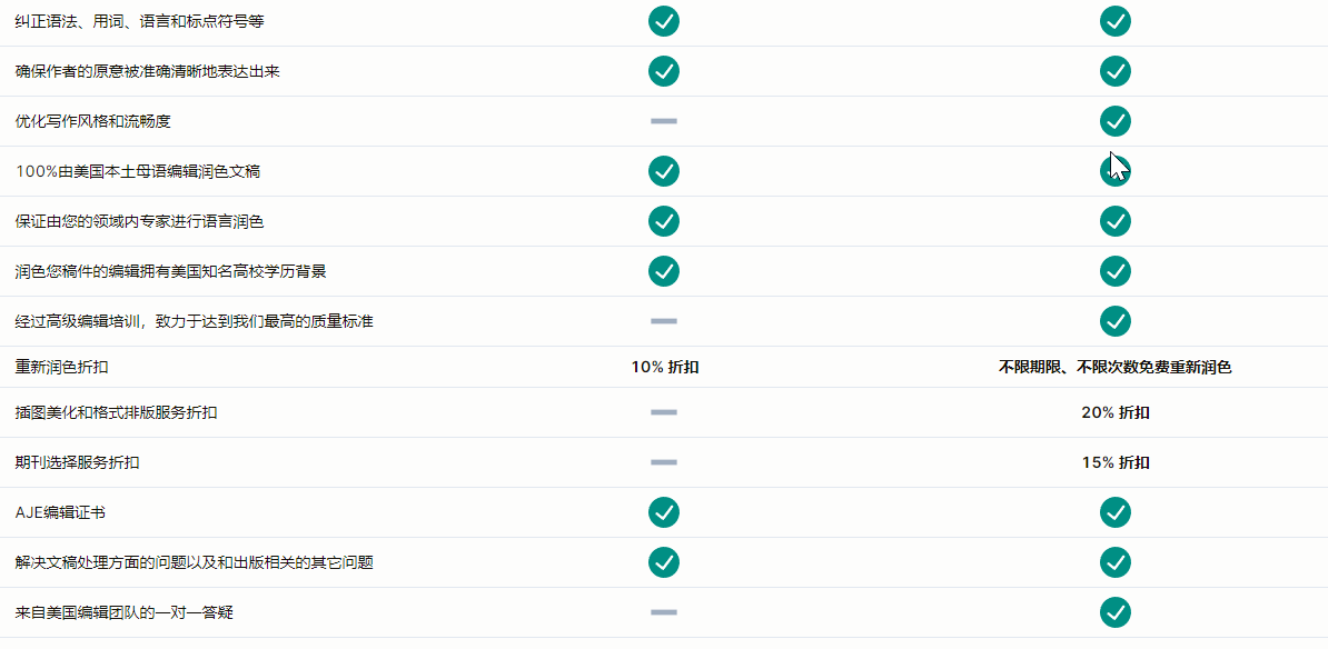 AJE论文润色还是自己改? ? - 知乎