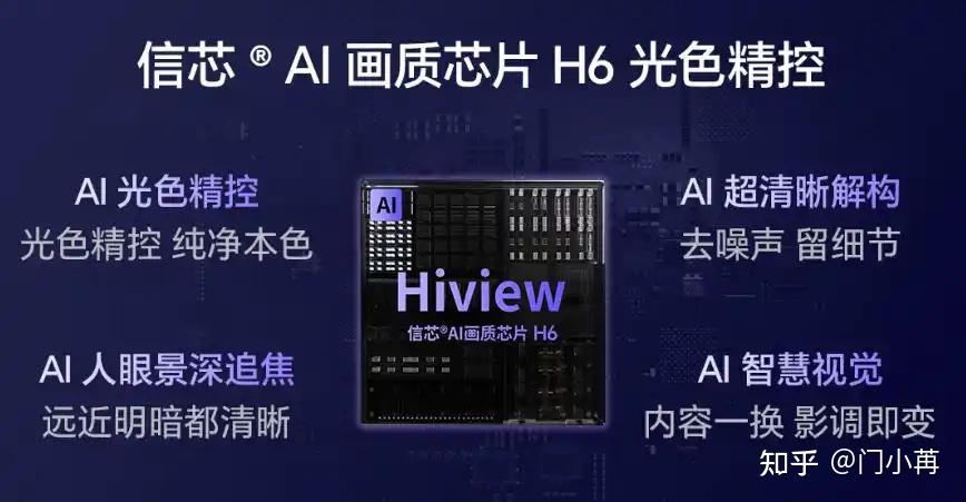 海信中高端电视选购推荐：E5N、E5N Pro+、E7N、E7N Pro、E8N、E8N Pro、E8N Ultra参数对比 - 知乎