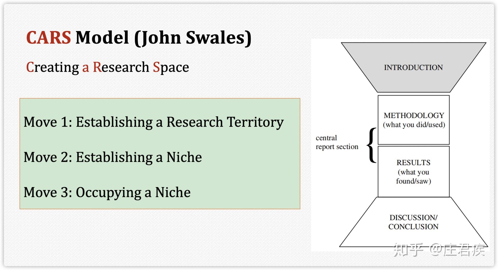 小医生学SCI写作3：Introduction写作框架、句型和词汇 - 知乎