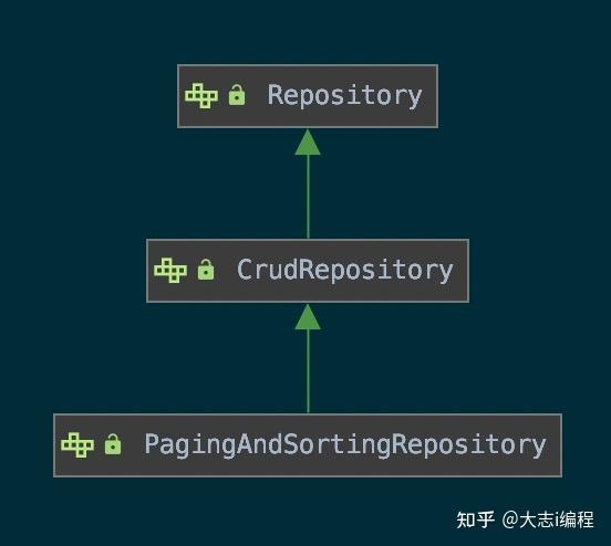 JPA快速上手指南—入门篇 - 知乎
