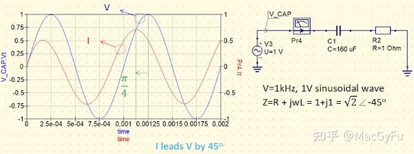 功率放大器动态负载线Dynamic Load Line顺时钟转还是逆时钟转？顺便浅谈Load-Pull 与等功率圆 Power ...