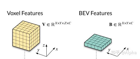 单目3D &BEV感知 - 知乎