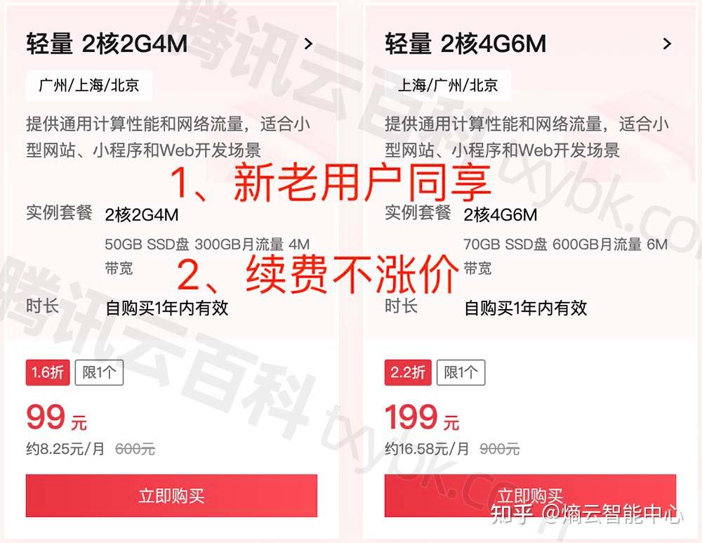 腾讯云服务器2025租赁价格：轻量+CVM+GPU，附优惠活动清单 - 知乎
