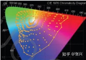Apple Display P3 色空间解析 - 知乎