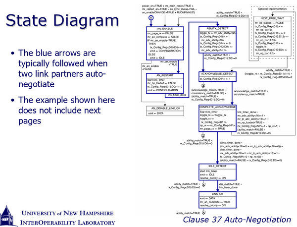 SGMII vs. 1000BASE-X Auto-Negotiation - 知乎