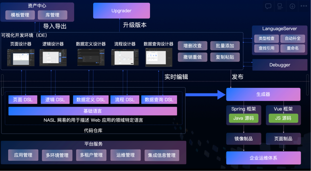 AI 驱动的低代码平台-AI+低代码的思考与 CodeWave 的实践介绍 - 知乎
