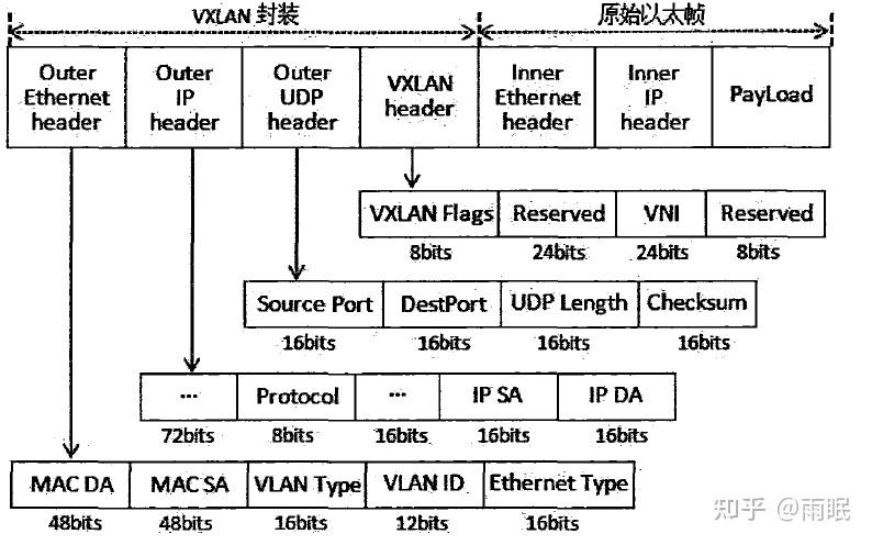 OVS技术介绍 - 知乎
