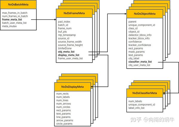【Nvidia DeepStream. 001】DeepStream-test1样例 逐行讲解版 - 知乎