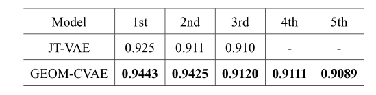 IEEE TNNLS | 利用分子几何特征进行分子生成 - 知乎