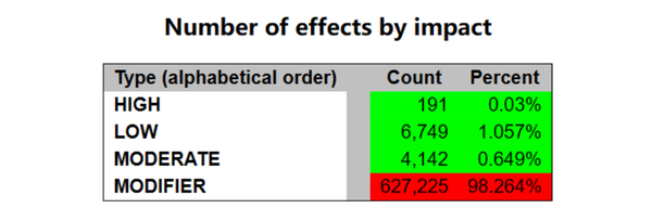 利用snpEff对基因型VCF文件进行变异注释的详细方法 - 知乎
