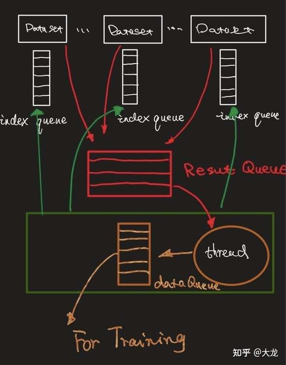 深度学习框架数据Pipeline设计 - 知乎