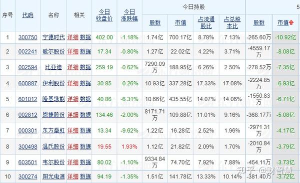 2022年12月份第4周etf份额变化 知乎