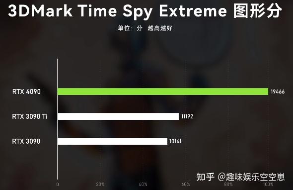 4090性能测试：这有点猛啊！ - 知乎