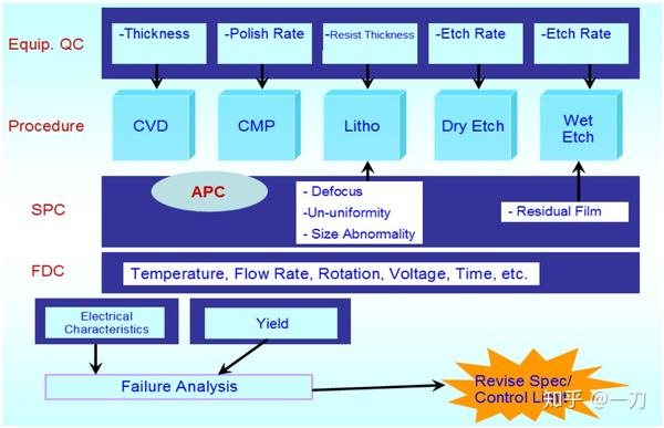 文献摘录-NAND Quality-1 - 知乎