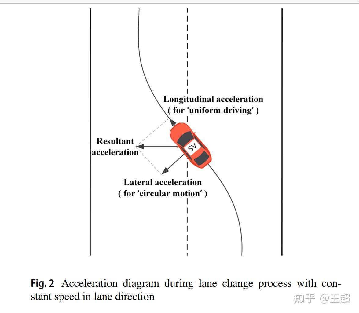 A Trajectory Planning Method of Automatic Lane Change Based on Dynamic ...