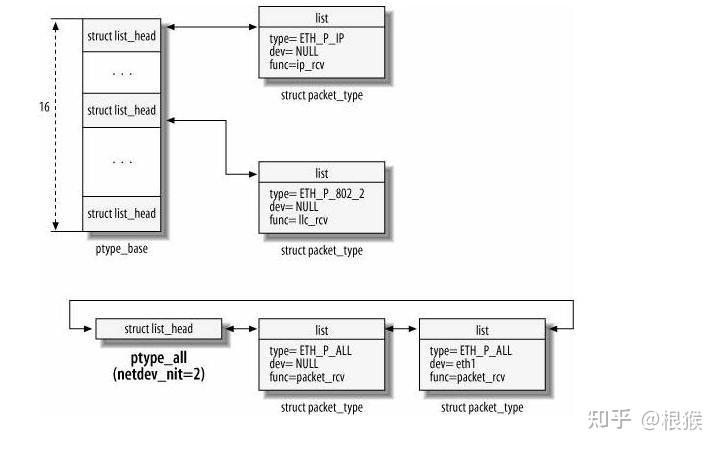 软中断处理数据帧 net_rx_action 二 - 知乎