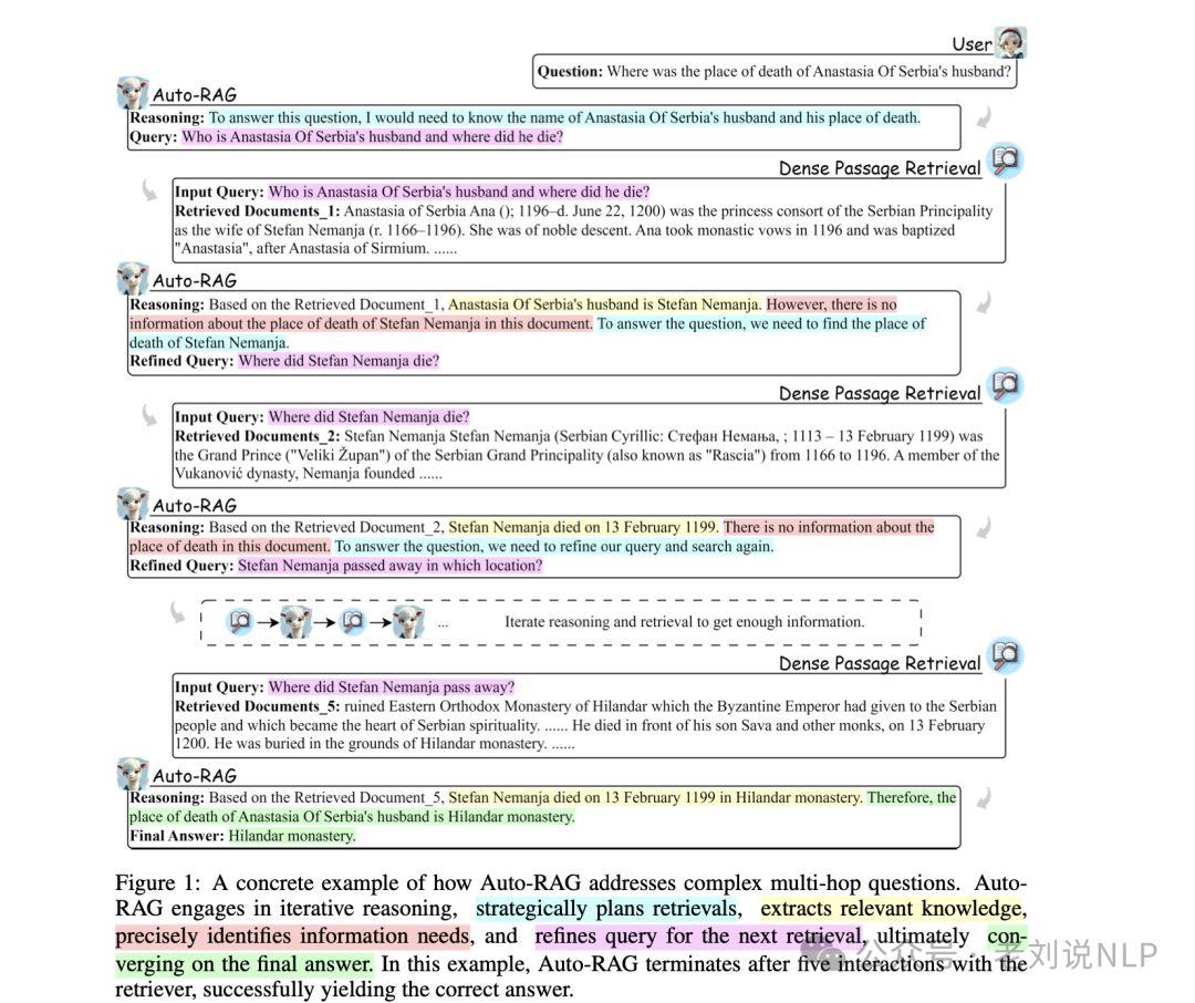 AUTO-RAG多轮对话迭代式检索及RAGDiffusion多模态图像生成思路 - 知乎
