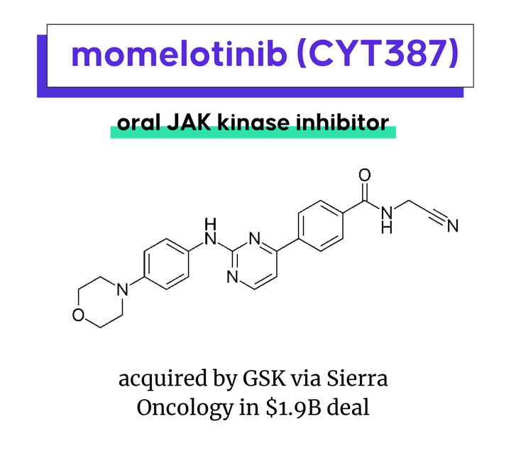 全球首款且唯一适用于骨髓纤维化合并贫血新药Ojjaara（momelotinib）获FDA批准上市 - 知乎