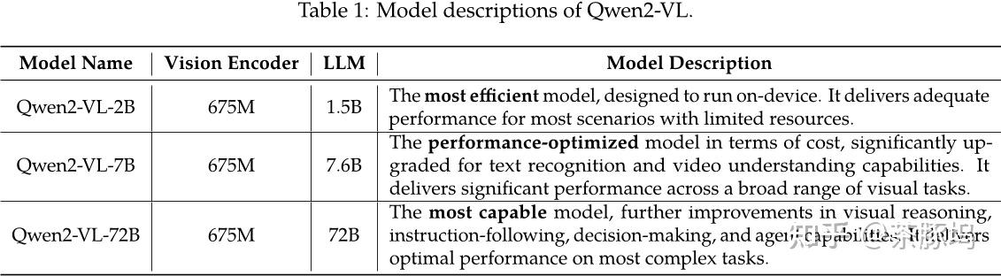 【精读】Qwen2-VL: Enhancing Vision-Language Model's Perception of the World ...