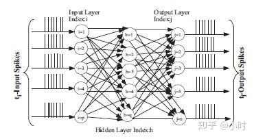 如何利用bindsnet-Python模拟脉冲神经网络（SNN）？Part I. 建立一个网络（Creating a Network） - 知乎