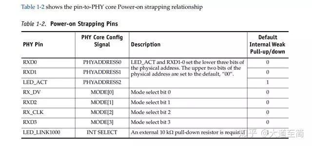 【教程】以AR8031 为例解读sgmii的PHY芯片（实用版） - 知乎