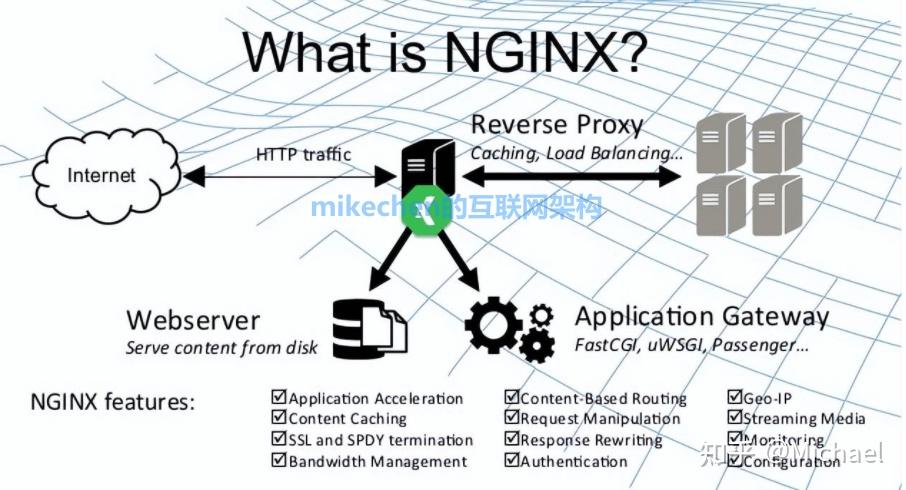 Nginx一款轻量级的高性能的Web服务器和反向代理服务器 - 知乎