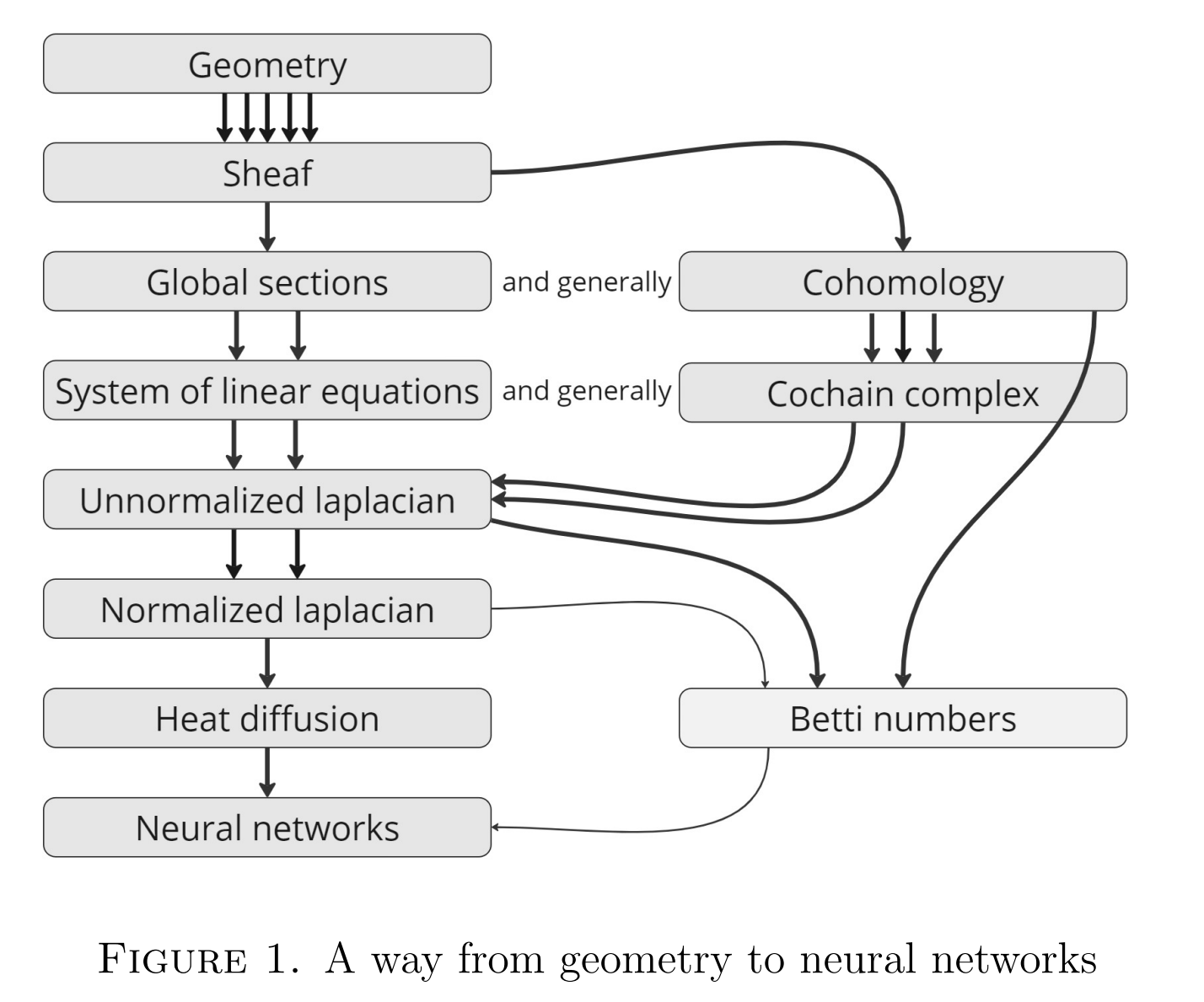 [论文学习]sheaf theory 层论与深度学习（1）基本概念：sheaf与global section - 知乎