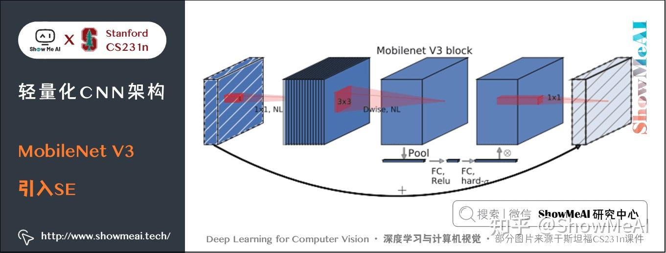 深度学习与计算机视觉教程(10) | 轻量化CNN架构 (SqueezeNet,ShuffleNet,MobileNet等)（CV通关指南·完结🎉） - 知乎