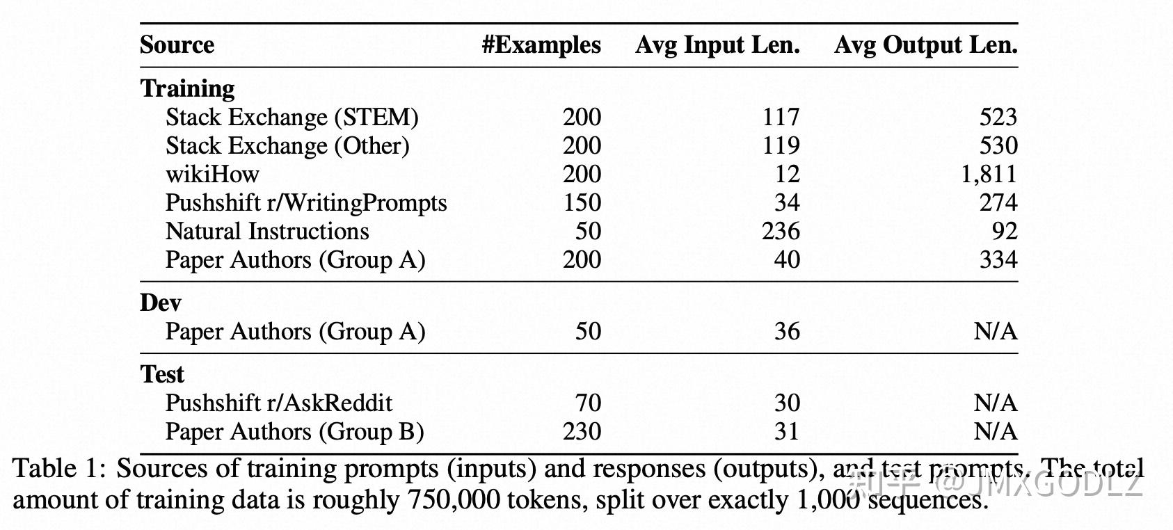 LLM训练指南:Token及模型参数准备 - 知乎