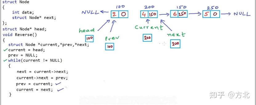 笔记-深入浅出《数据结构》-链表 - 知乎