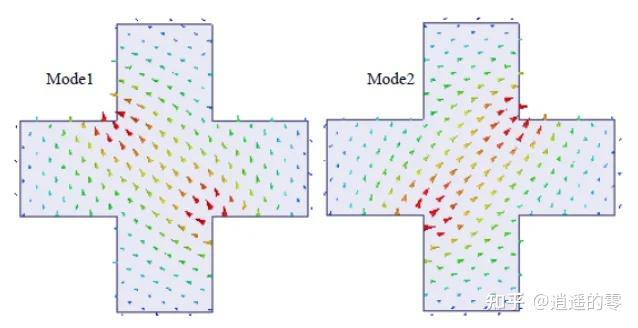 hfss波端口（wave port）激励设置 - 知乎