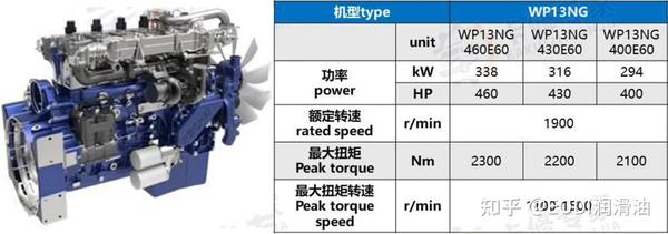 EODI润滑油｜潍柴欧VI天然气发动机介绍 - 知乎