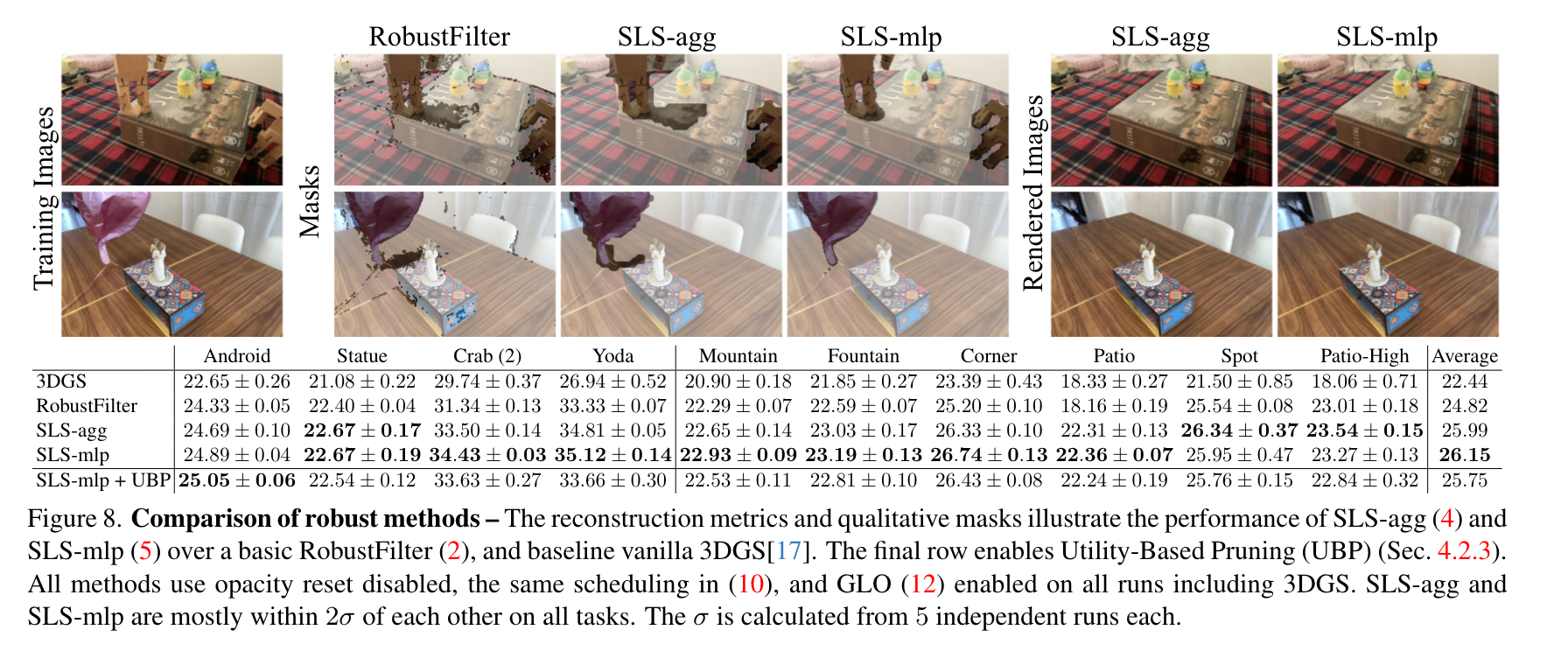 NeRF/3DGS&Beyond0701（SpotlessSplats，轻量预测3DGS，Trimming the Fat， EgoGaussian，GS-Octree，3DGS训练并行化 ...