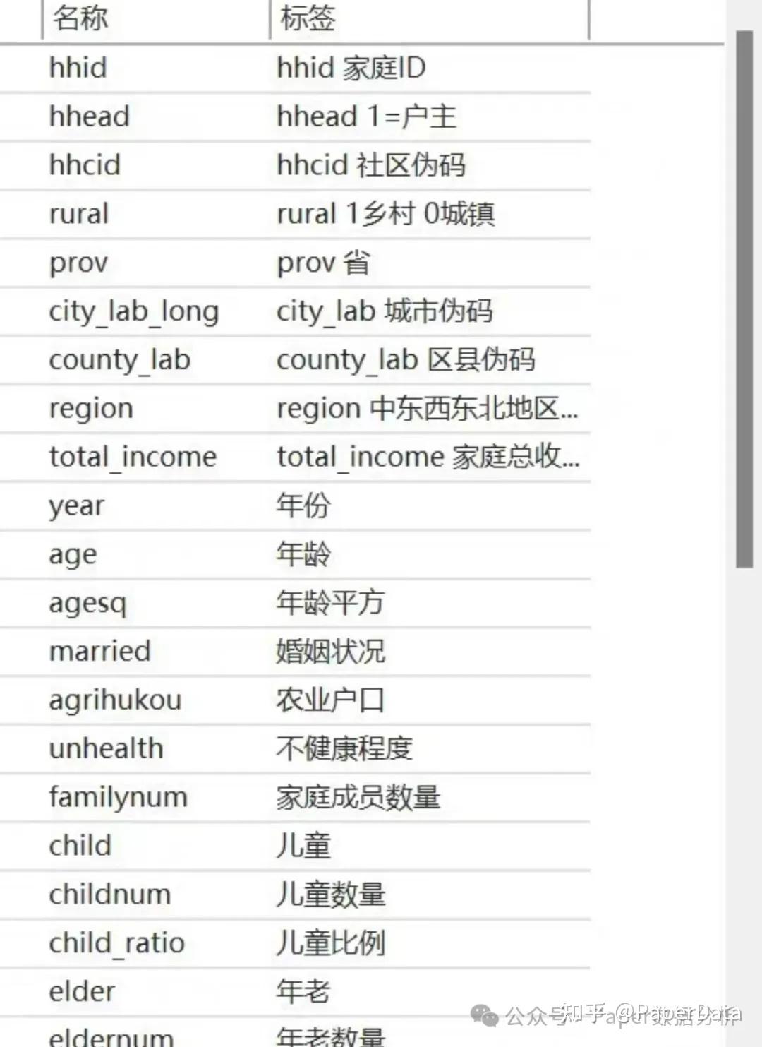 CHFS数据库面板数据+整理代码（2011-2019年） - 知乎