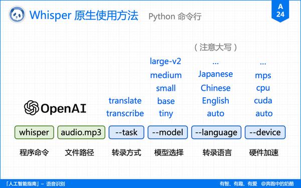 5 分钟 Whisper 测评，看完没有人比你更懂“语音识别” - 知乎